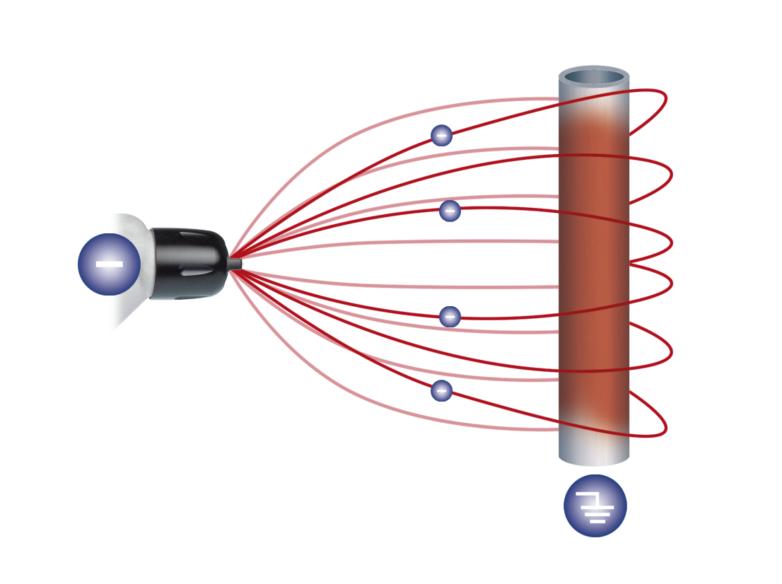 Elektrostatik lackieren